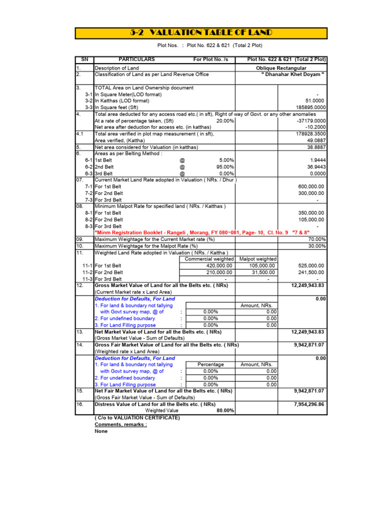 Maidi Marandi Satarni Calculation Table | PDF | Market Value ...