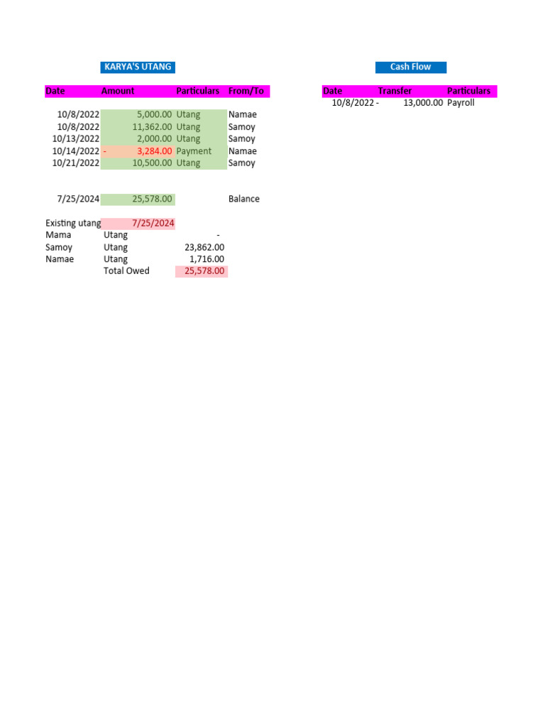 Karya's Payables | PDF | Money | Debt