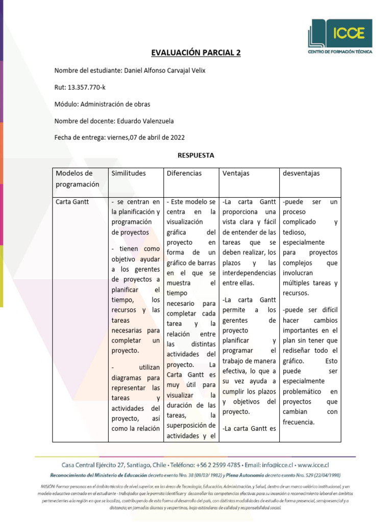 Evaluación Parcial 2 | PDF | Planificación