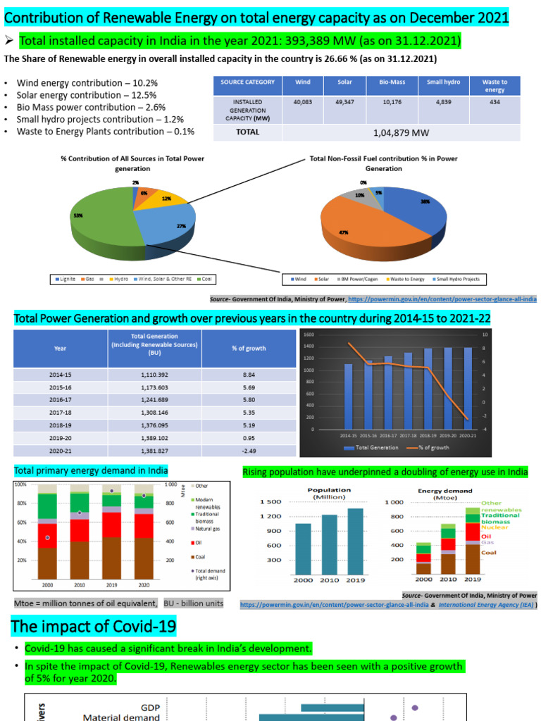 Contribution of Renewable Energy On Total Energy Capacity | PDF ...
