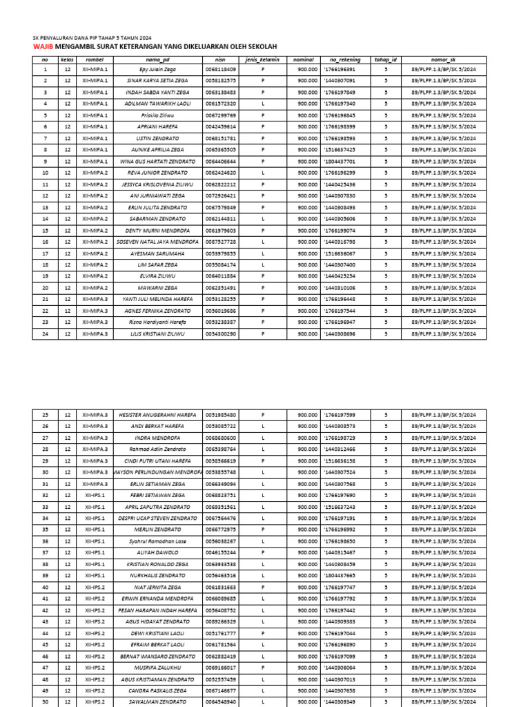 Data PIP Tahap 5 Tahun 2024 | PDF | Technology & Engineering