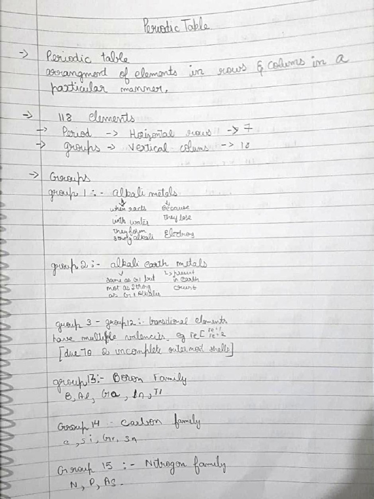 perioduc table ? | PDF