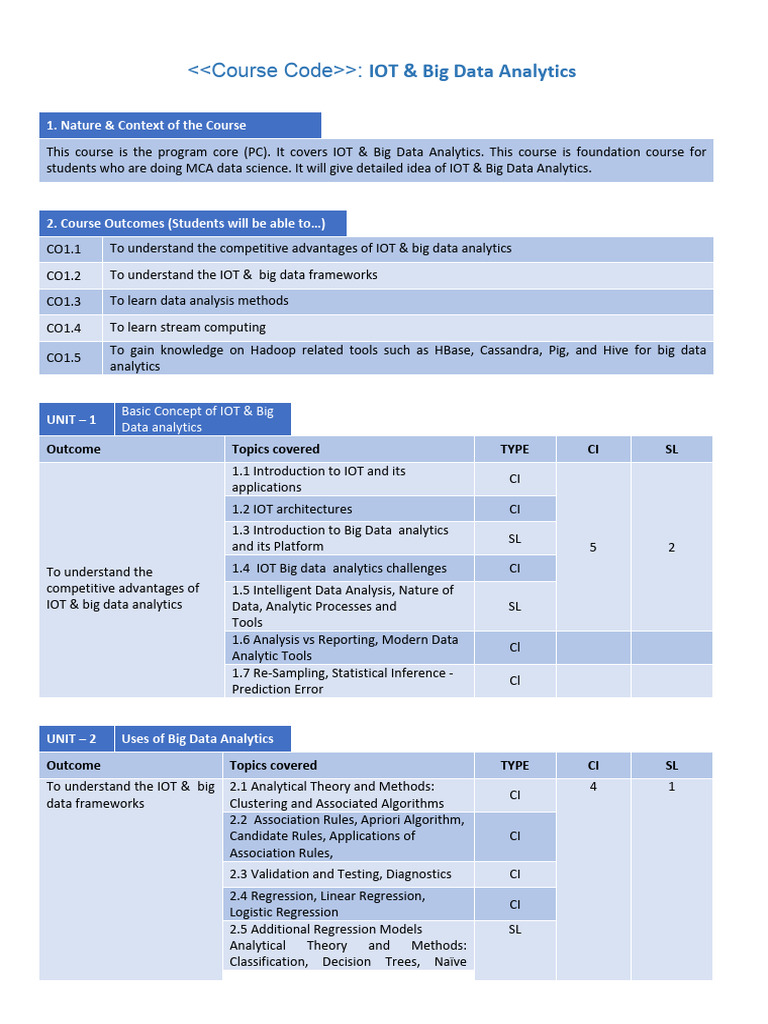 Iot And Big Data Analytics Pdf Apache Hadoop Analytics
