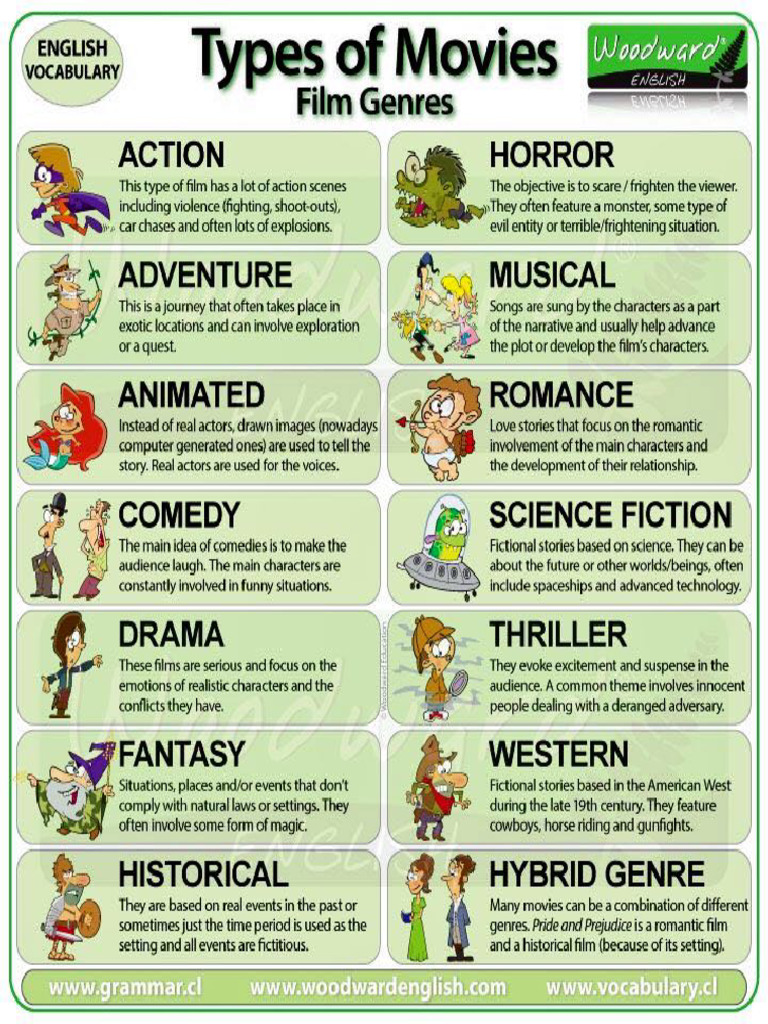 Adjectives To Describe MOVIES | PDF