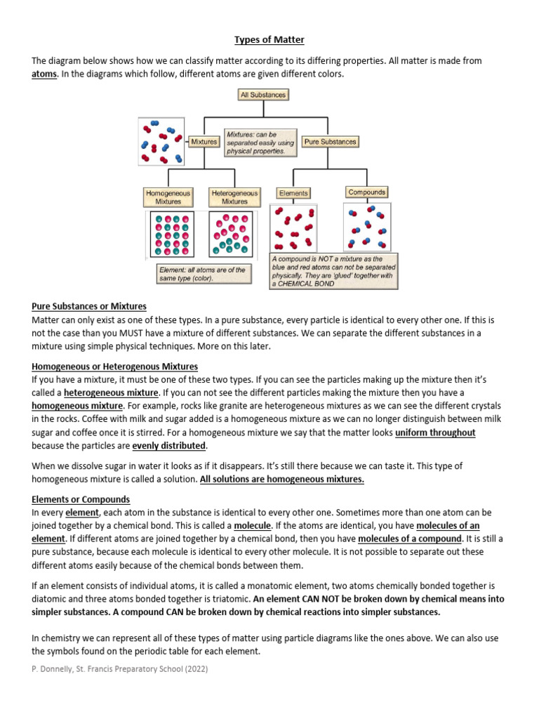 1. Elements Compounds Mixtures Notes | Download Free PDF | Mixture ...