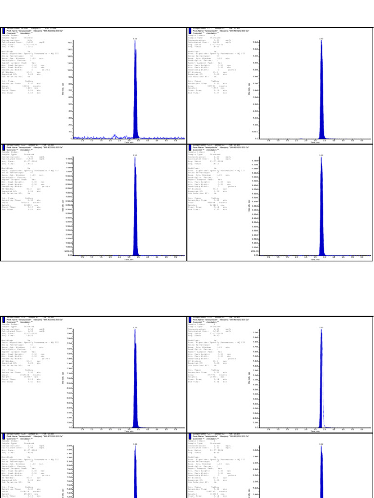Chromatogram of Linearity | PDF | Computer Programming