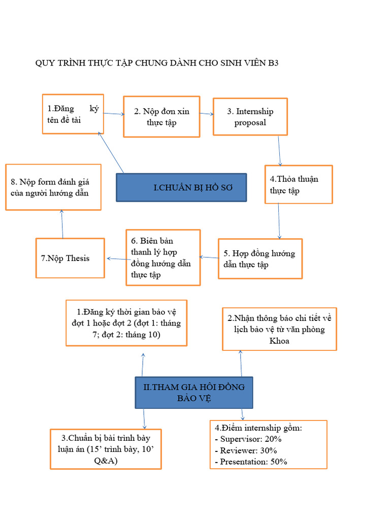 Internship Guideline 2024 Pdf