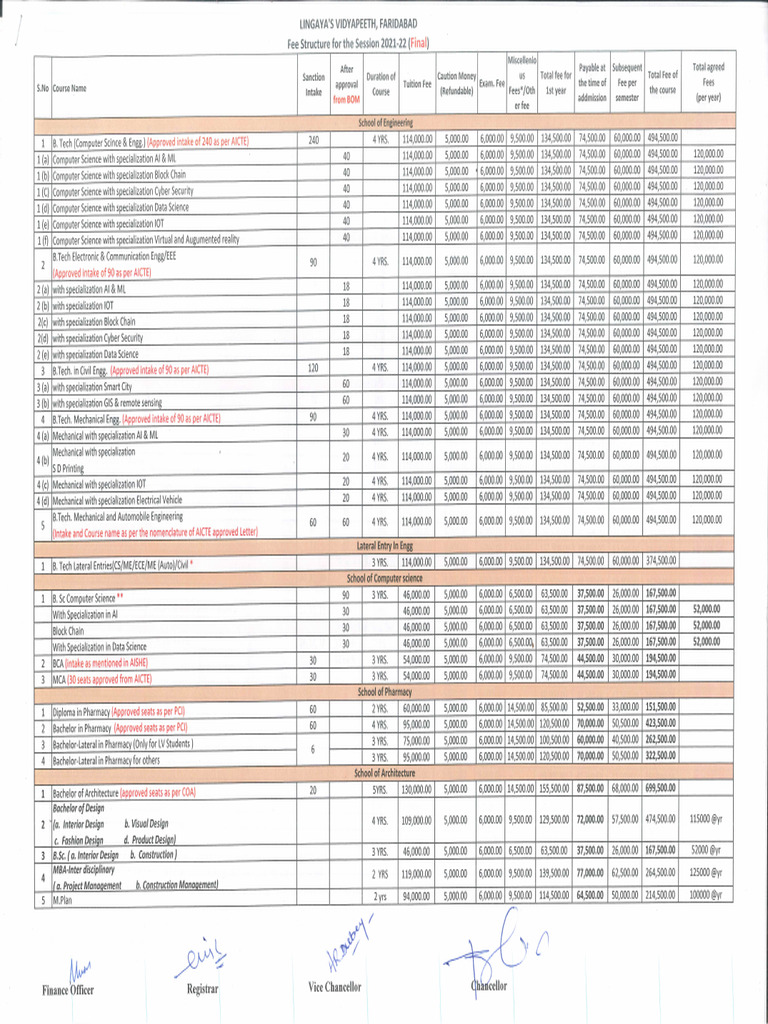 Fee Structure 2021-22 | PDF