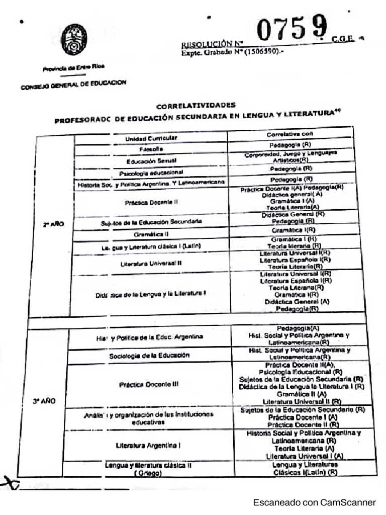 Correlativas. Prof. Lengua | PDF
