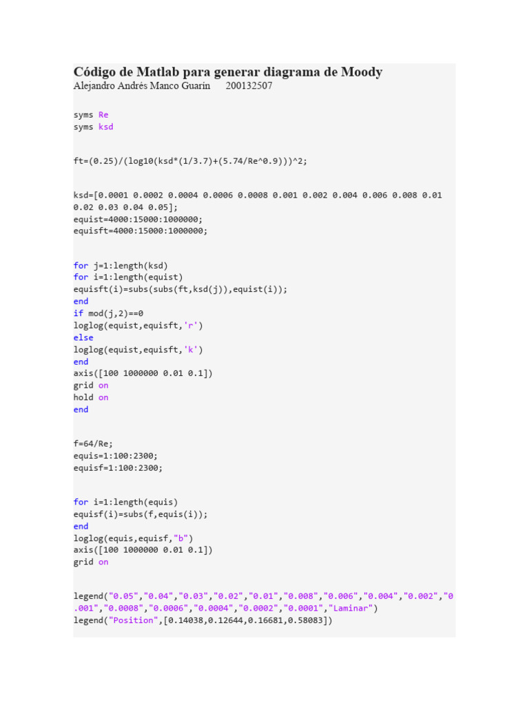 Código de Matlab para Generar Diagrama de Moody | PDF