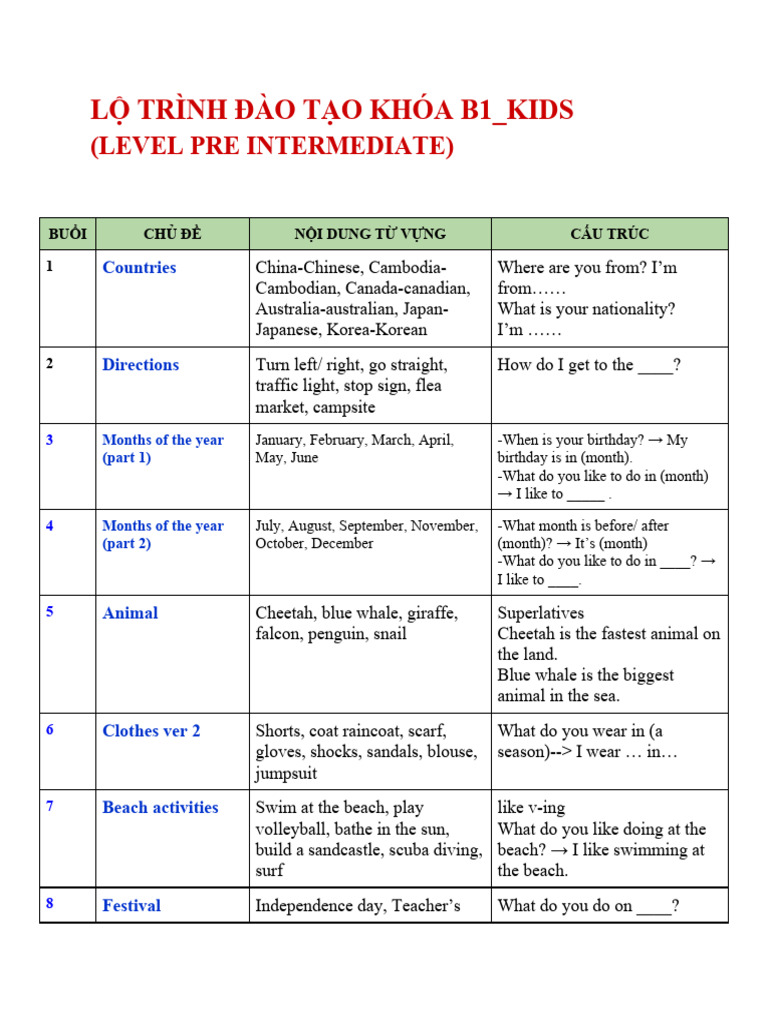 LIST OF TOPICS_B1 KID | PDF