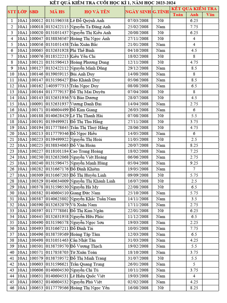 Cham Kiem Tra Cuoi Ki 1 Nam Hoc 2023-2024 G | PDF