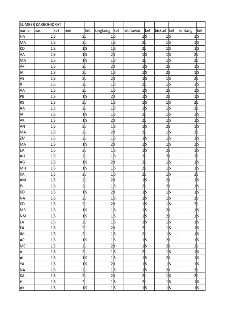 Data FFQ Diare | PDF