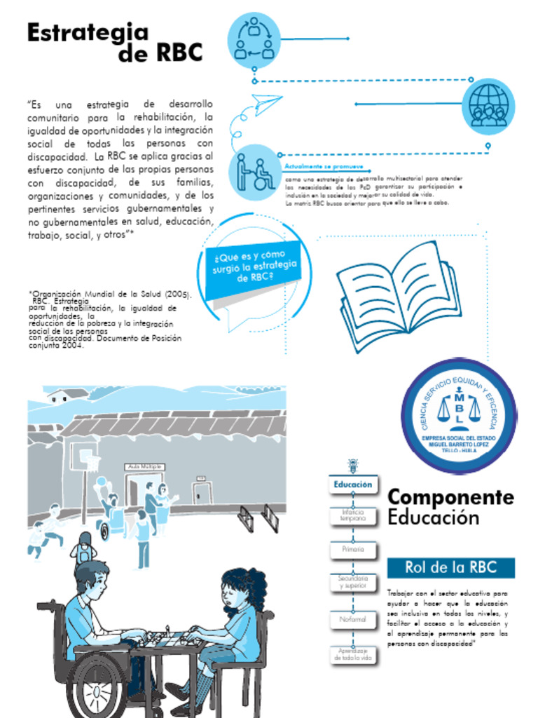 Estrategia de RBC para Inclusión Social | PDF | Inclusión (Educación ...