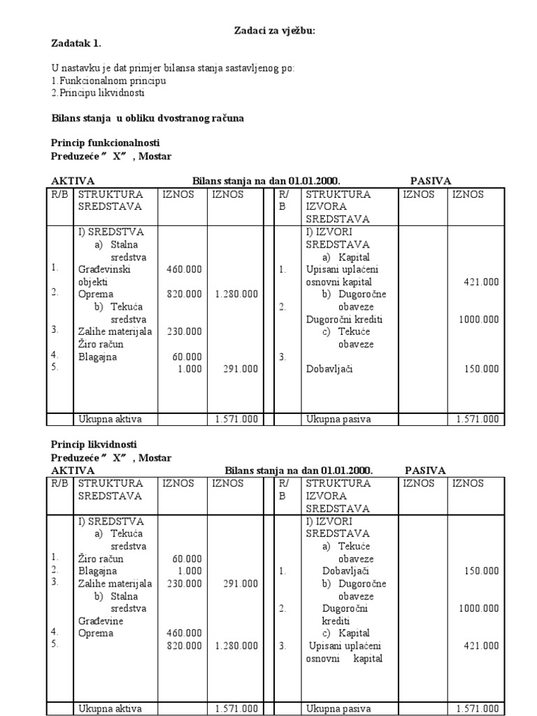 Racunovodstv Vjezbe 3 | PDF