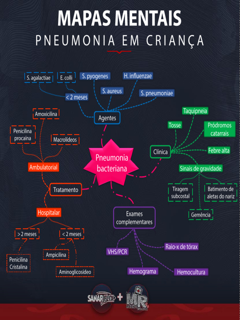 Pneumonia Bacterian A | PDF