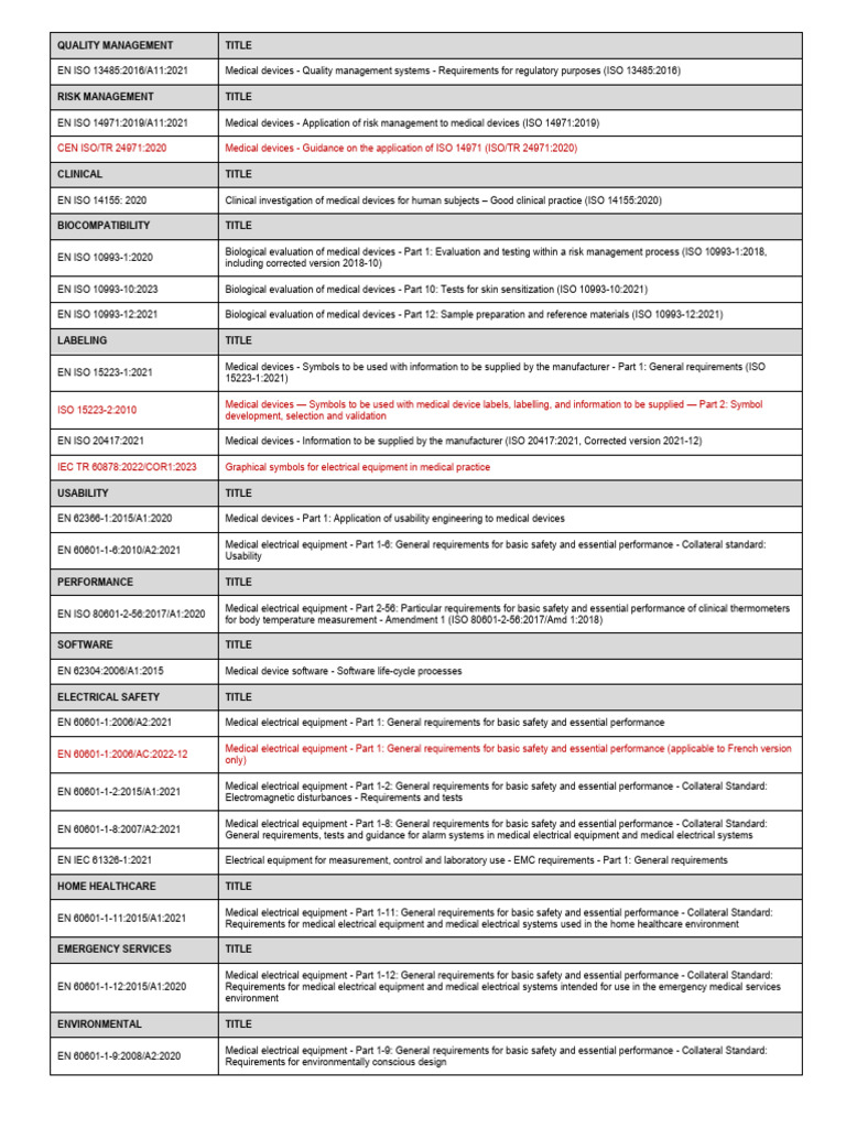 Exergen Standards | PDF | Medical Device | Barcode