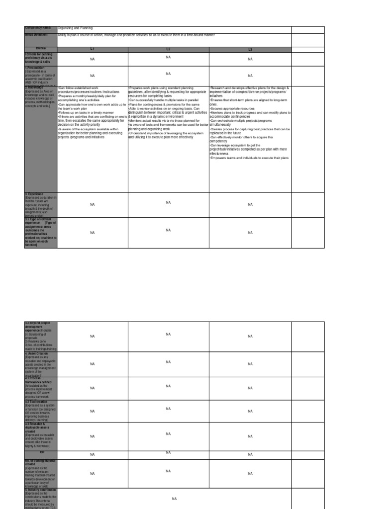 Ability To Plan A Course of Action, Manage and Prioritize Activities So ... Ability To Plan A Course of Action, Manage and Prioritize Activities So ...