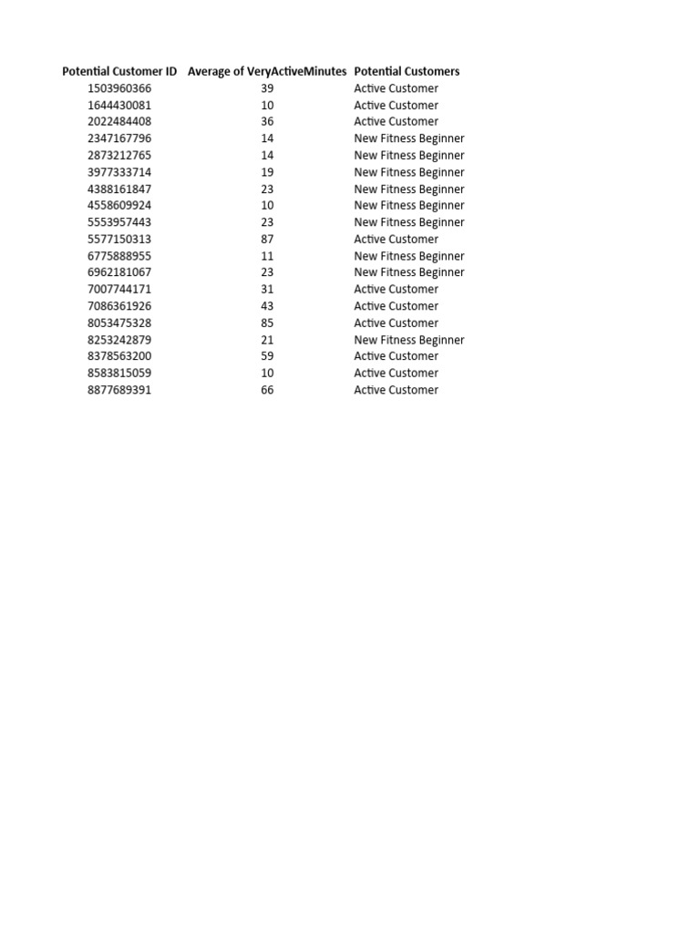 Task 2 Solution (Fitwear) | PDF | Computing | Information Technology