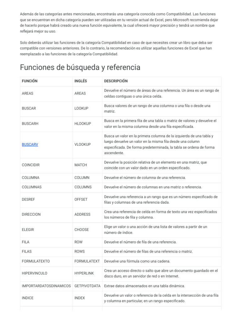 Funciones de Excel - Lista Completa de Funciones Por Categoría | PDF | Distribución normal | Interés