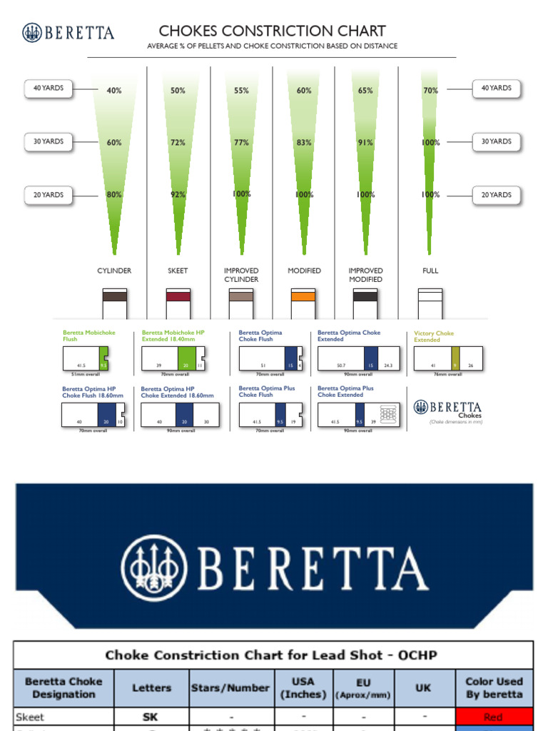 Choke Constriction Chart | PDF | Ballistics | Flight