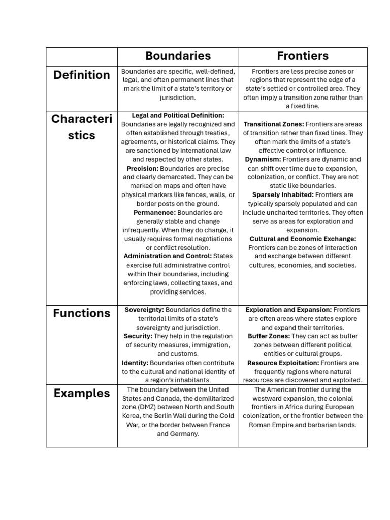 Boundaries and Frontiers | PDF | Frontier | Political Science