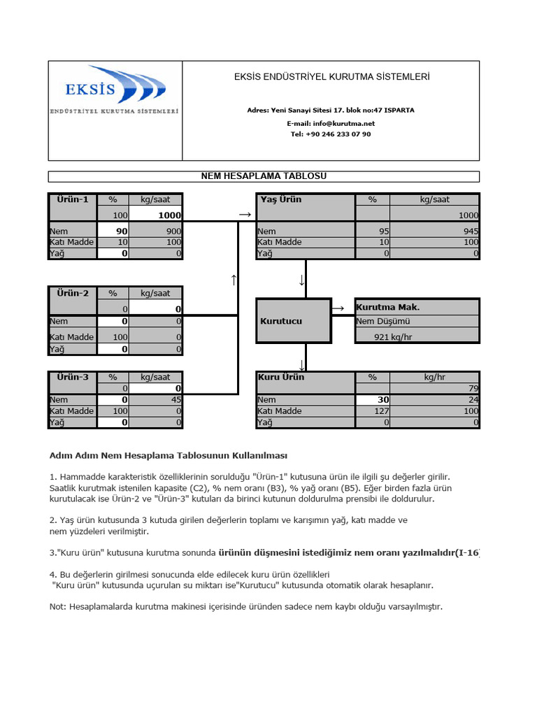 Eksis Nem Hesap Tablosu | PDF