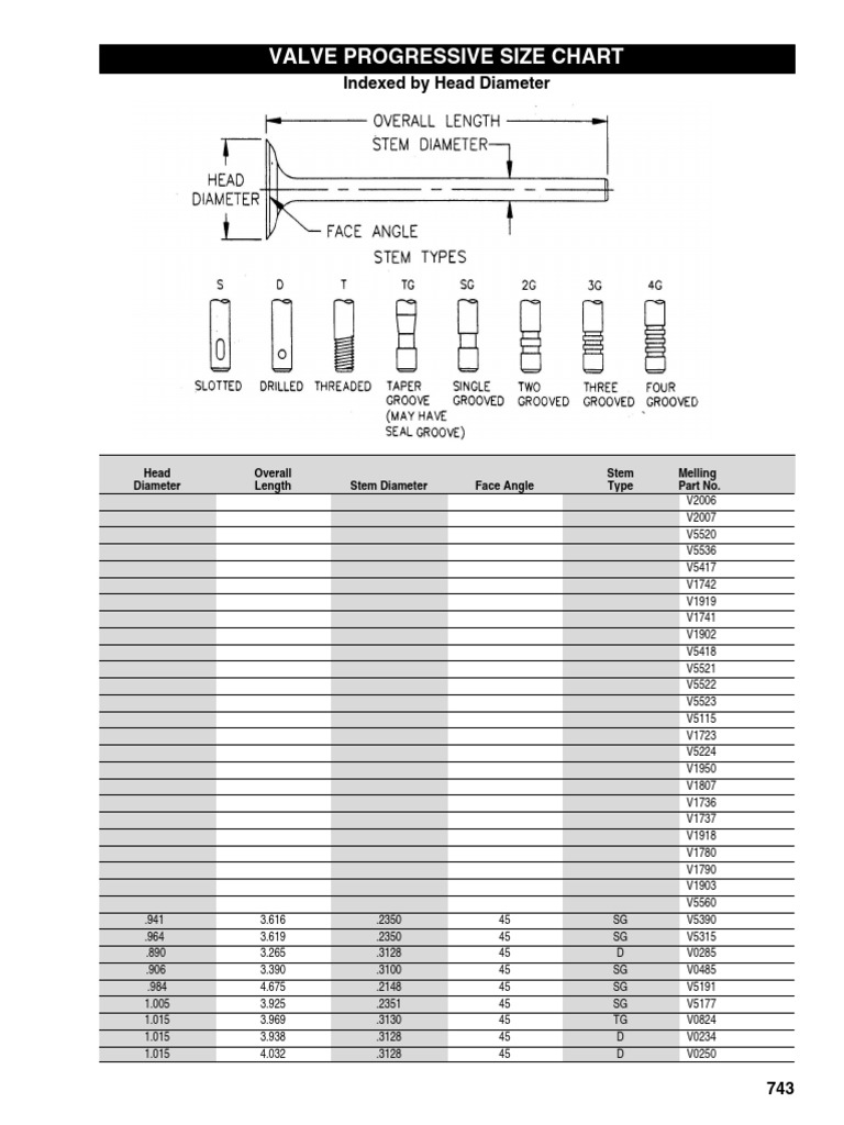 Valve Stem Sizes Reference Chart | PDF