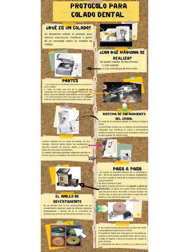 Infografia Porceso de Colado Dental | PDF