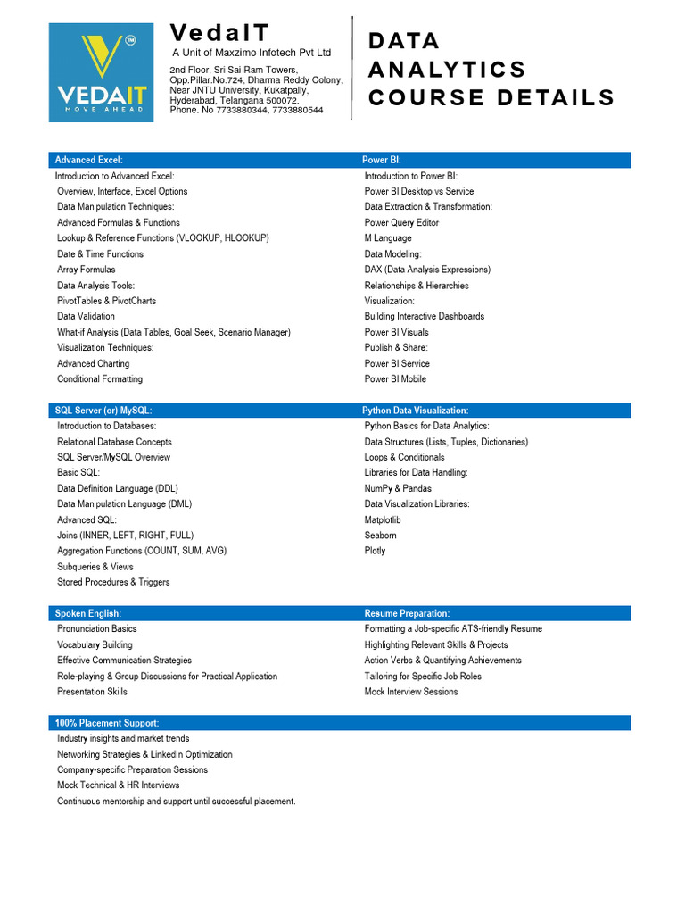 DATA ANALYTICS | PDF | Sql | Databases