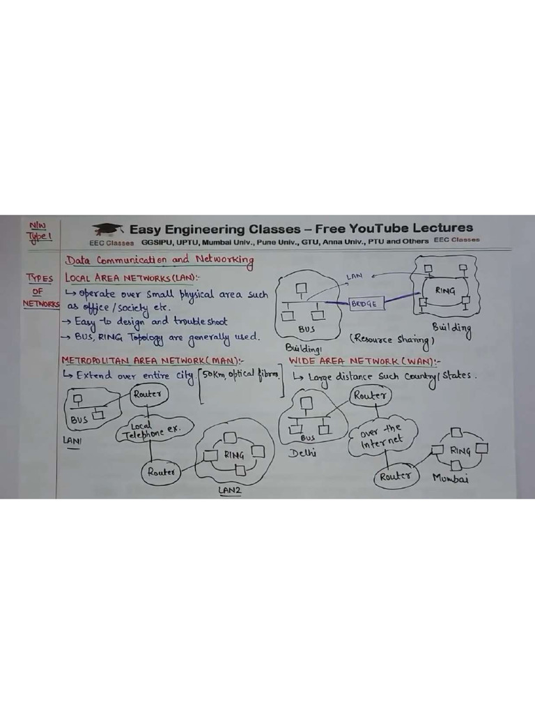 L4 - Types of Network - LAN, MAN, WAN - Comparison Between LAN and WAN ...