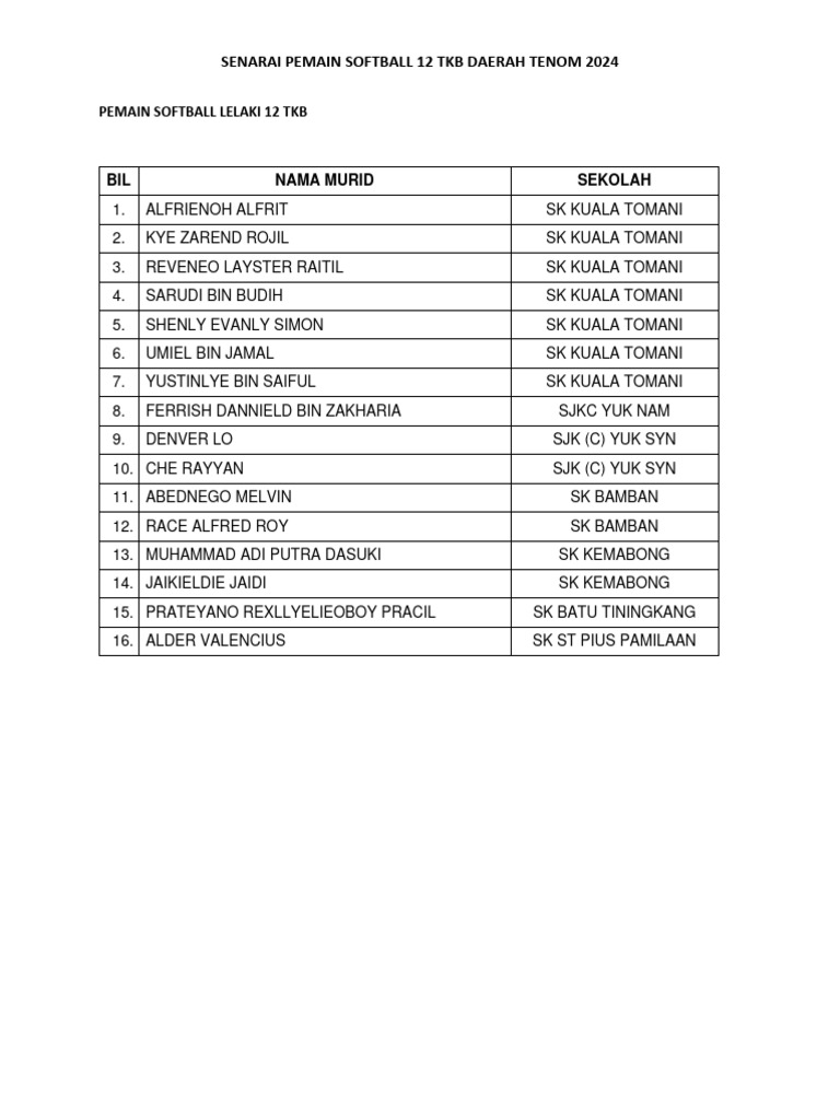 Senarai Pemain Softball 12 TKB Daerah Tenom | PDF