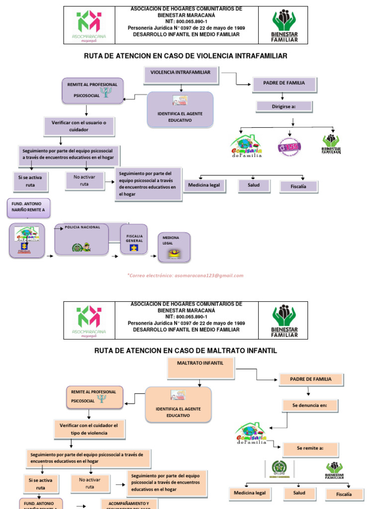 Rutas de Atencion Integral - Dimf | PDF | Justicia | Crimen y violencia