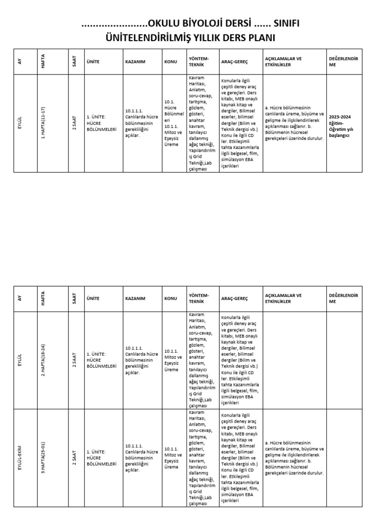 Biyoloji Unitelendirilmis Yillik Plan | PDF
