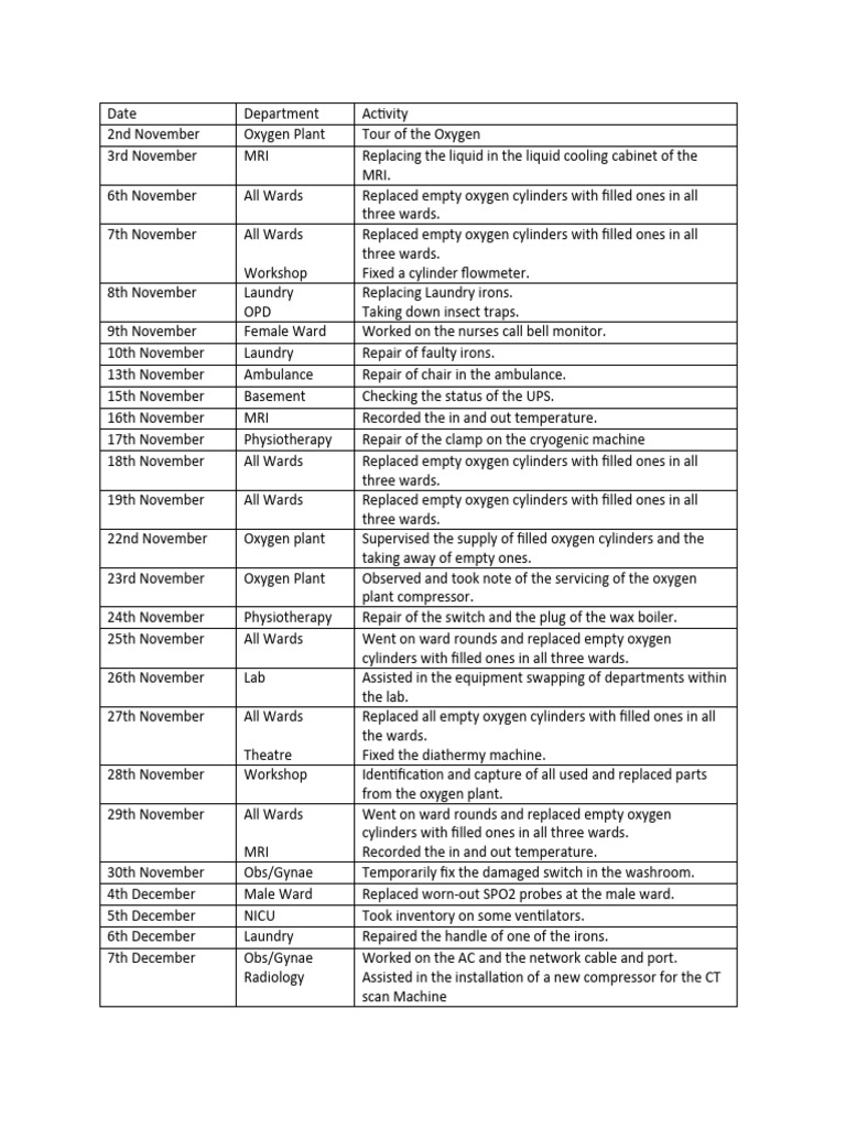Caleb's Report | PDF | Home & Garden | Science & Mathematics