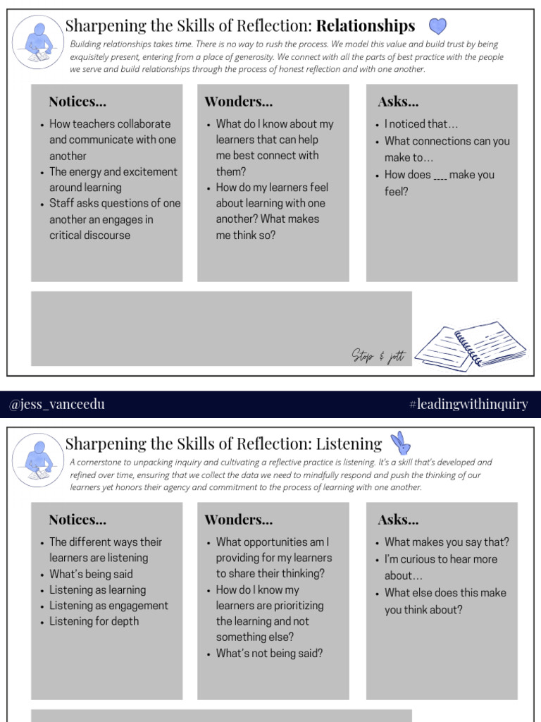 Sharpening The Skills of Reflection | PDF | Learning | Psychological ...