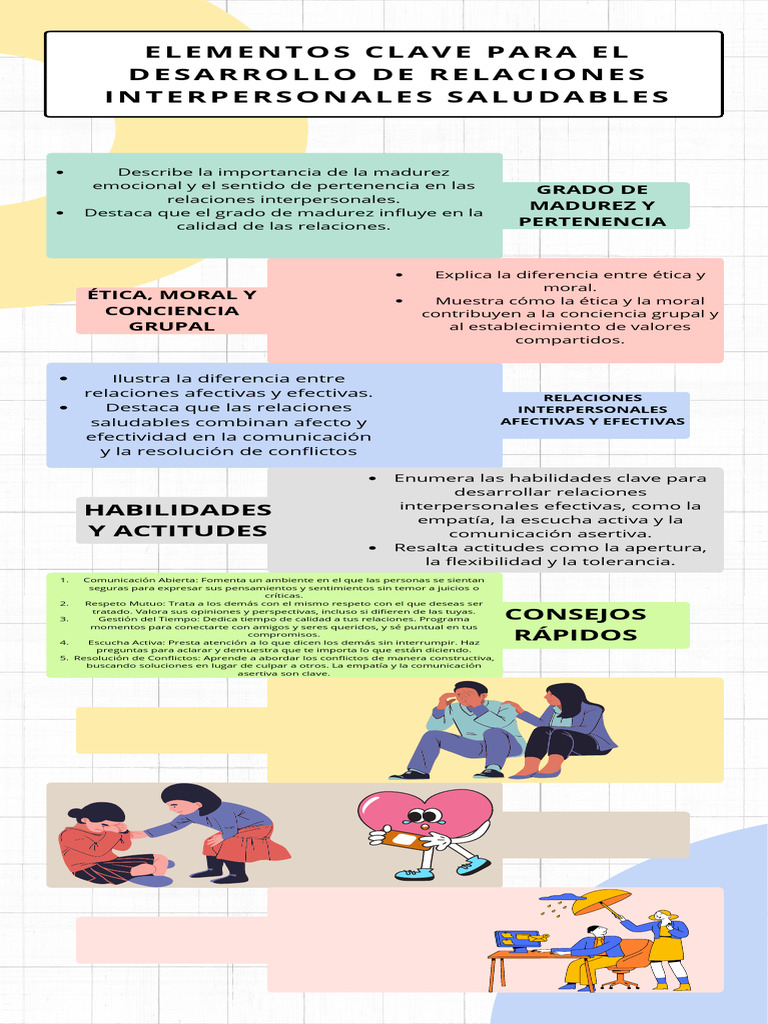 Elementos Clave para El Desarrollo de Relaciones Interpersonales ...