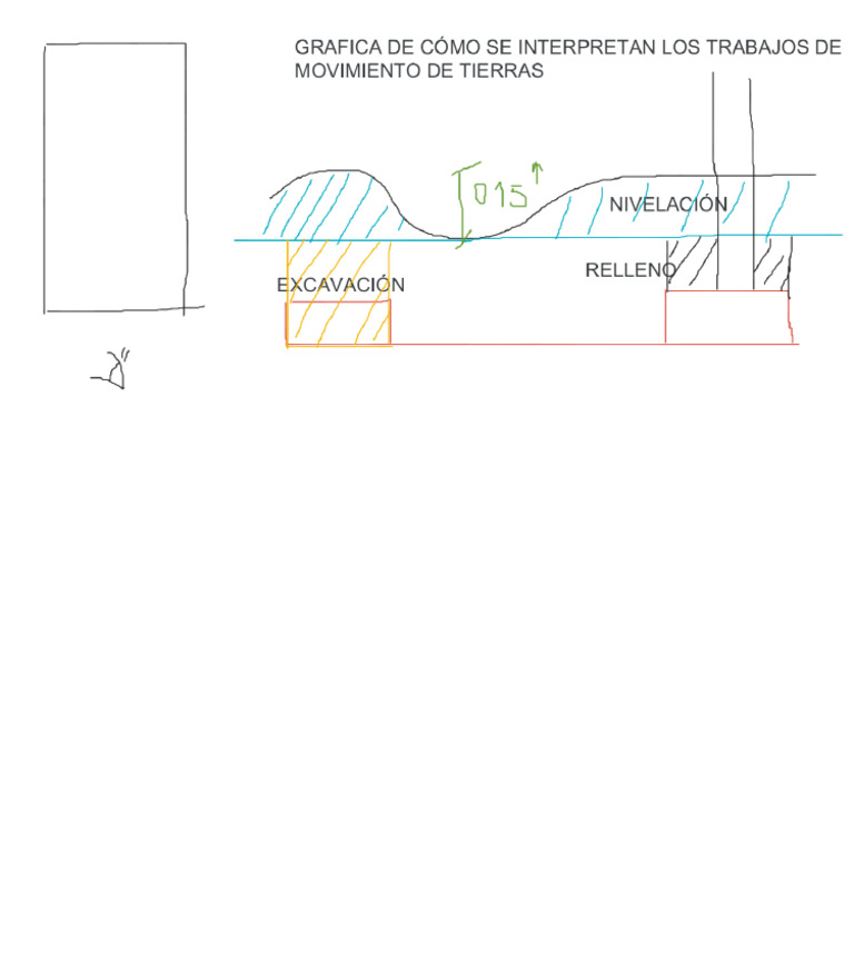 Pizarra Sesion 2 | PDF
