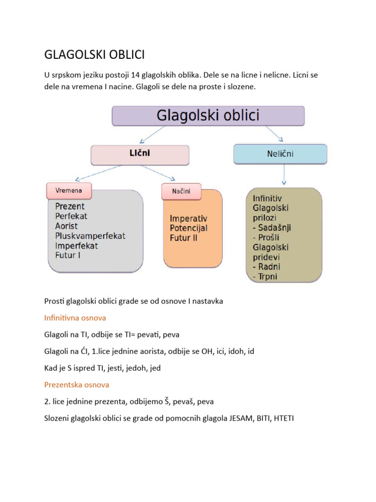 Glagolski Oblici | PDF