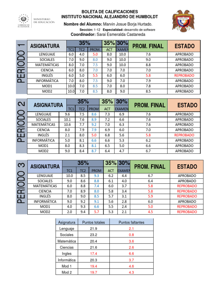 Tarea de Informatica | PDF