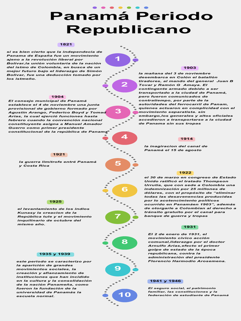 Infografía Cronológica Línea de Tiempo Timeline Sencillo Moderno ...