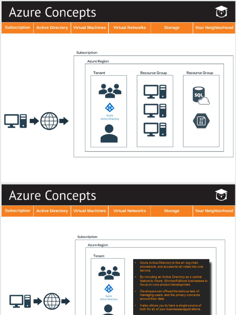 Azure Concepts | PDF