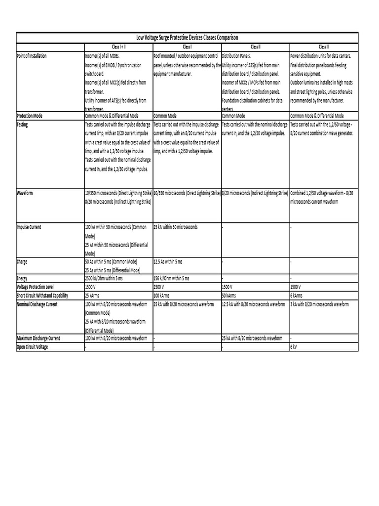 SPD Classes Comparison | PDF | Electronics | Electrical Components