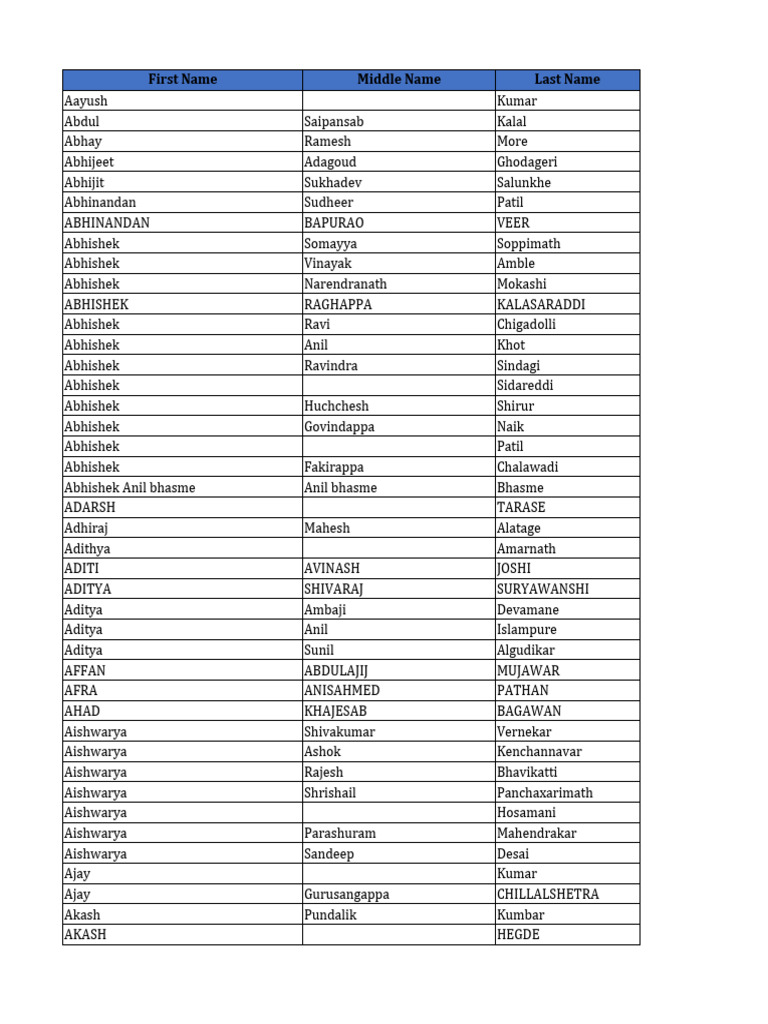 Accenture Registrations | PDF