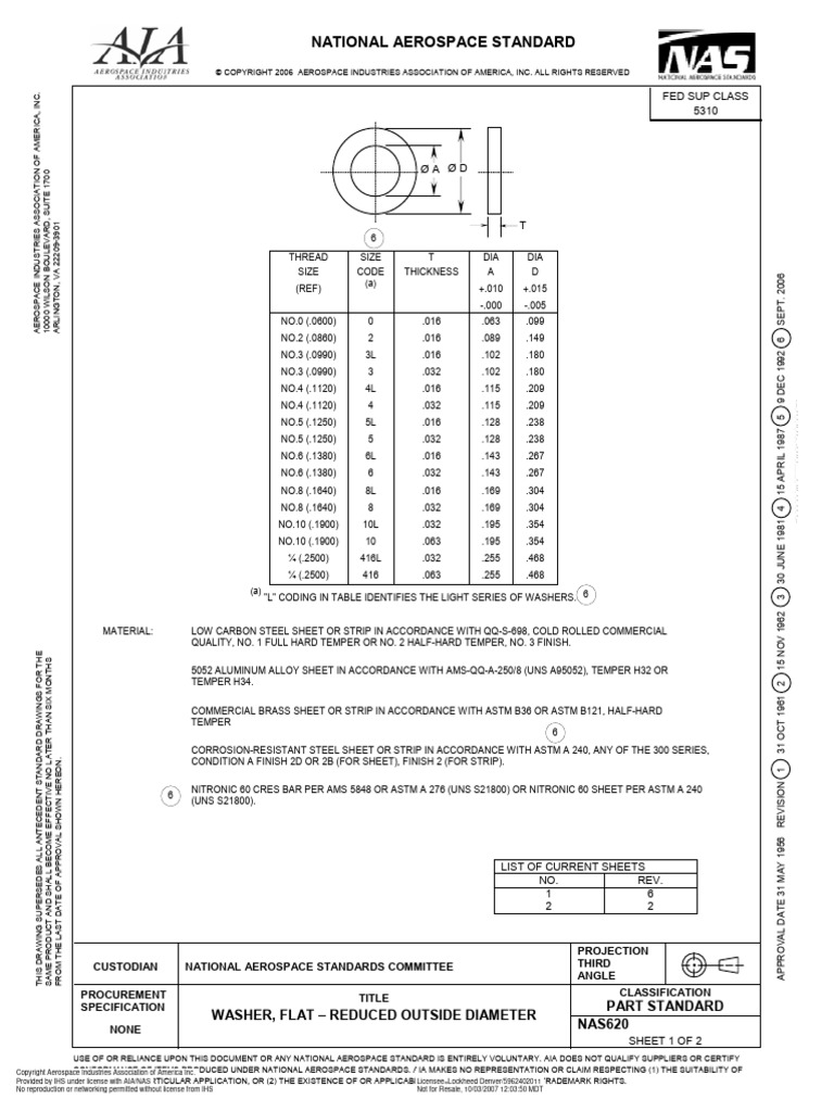 NAS620 Flat Washers | PDF | Sheet Metal | Corrosion