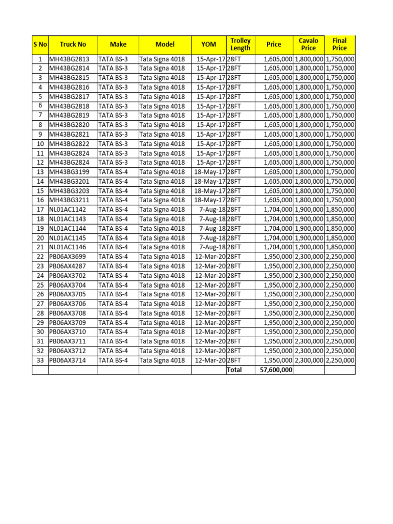 MFC Vehicle List | PDF