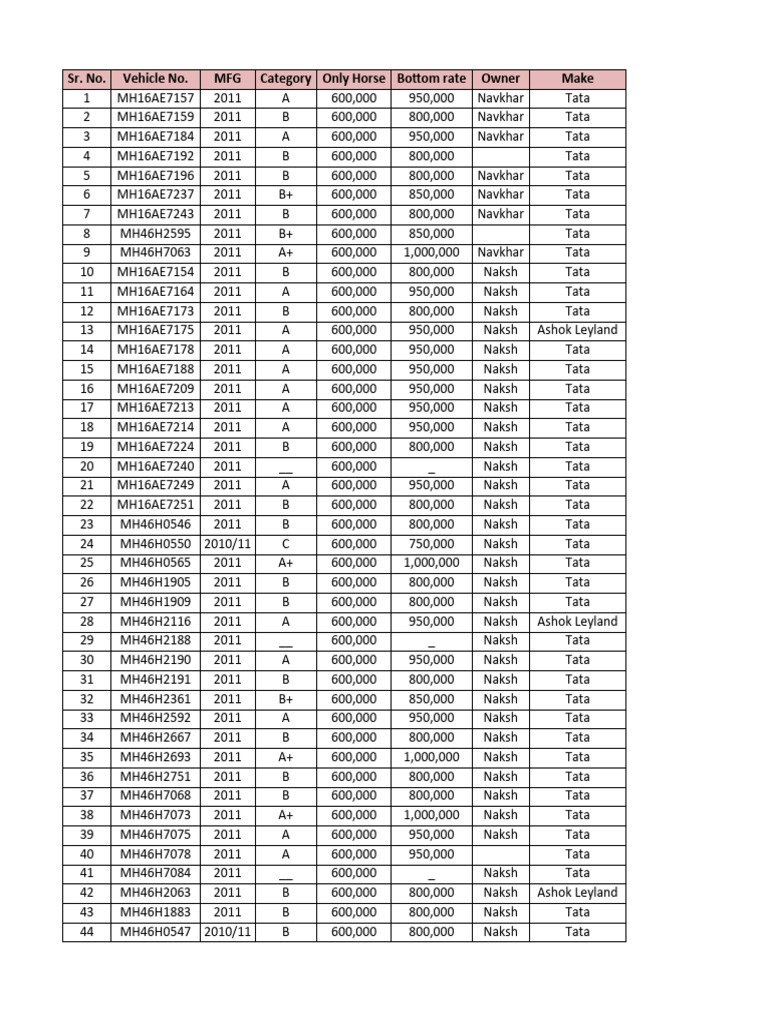 Aryan and MFC Price Sheet | PDF | Vehicles | Land Vehicles