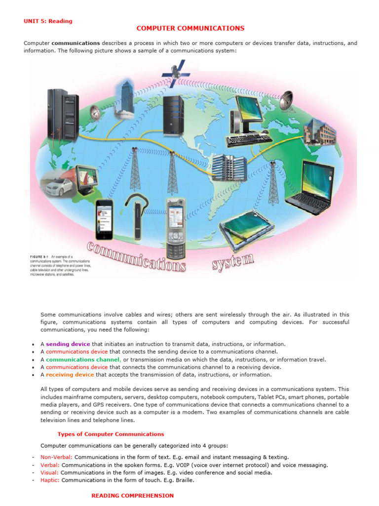 UNIT 5 Reading COMPUTER COOMMUNICATIONS | PDF | Communication | Computer Network