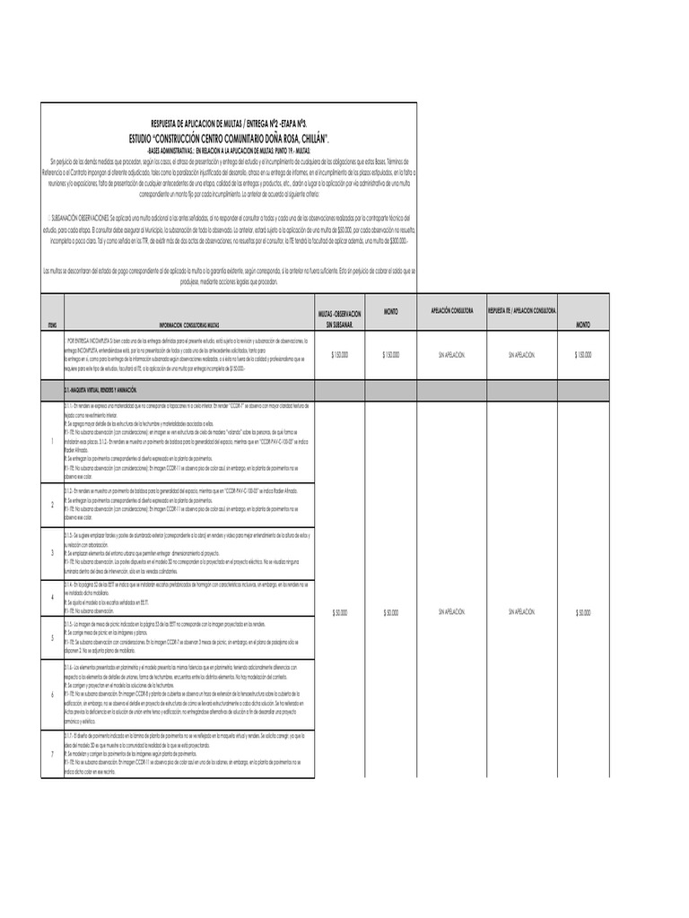 Multas Etapa 3 Nº2. | PDF | Multa (pena) | Accesibilidad