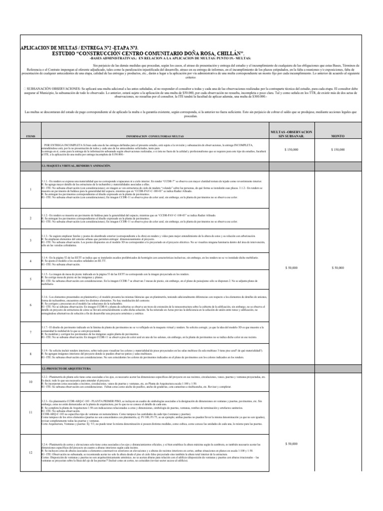 Multas Nº2 - Entrega Nº2. | PDF | edificio | Multa (pena)